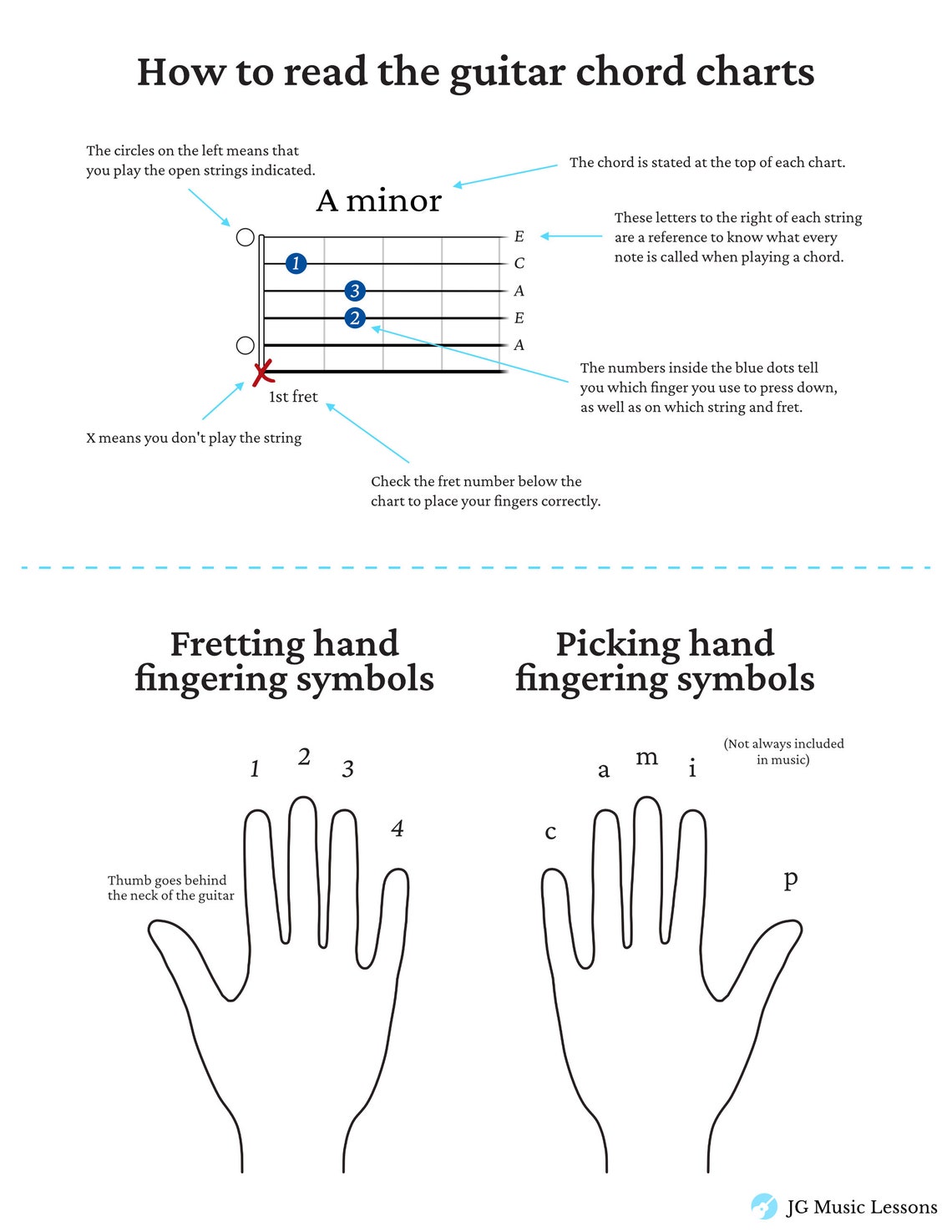 Star Spangled Banner Guitar Sheet Music - Tabs and Chord Charts - Etsy