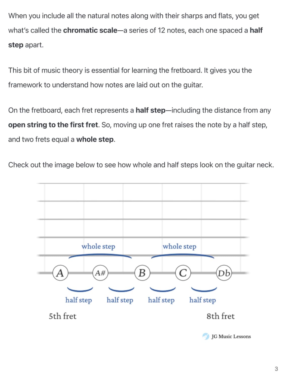 Guitar Fretboard Practice: Simple Note Memorization (downloadable PDF ...