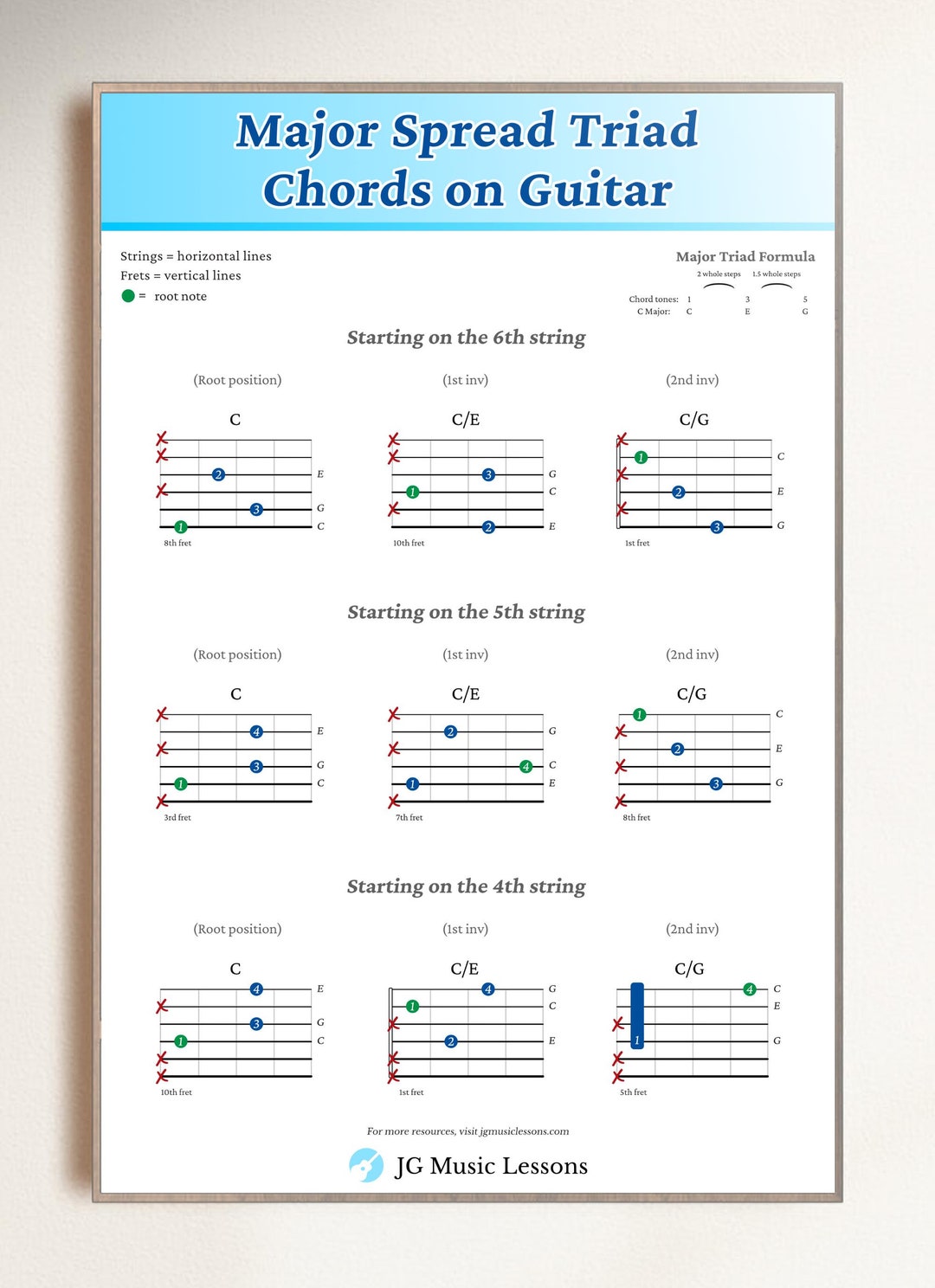Major Spread Triads Guitar Chords Chart Digital Print - Etsy
