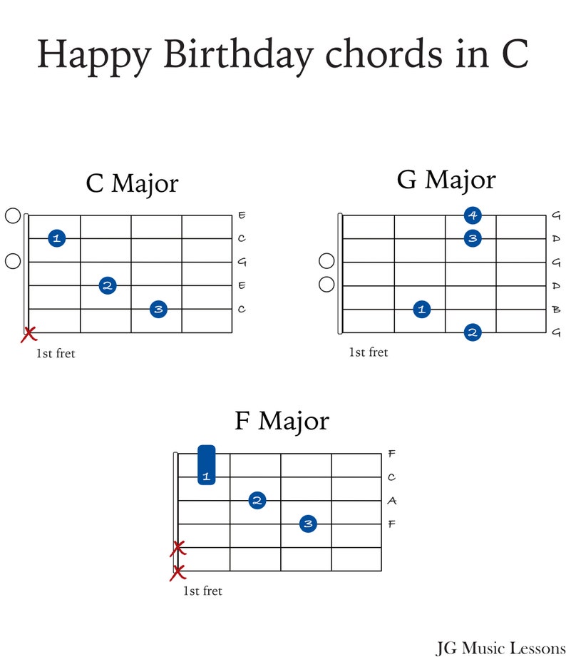 Happy Birthday Guitar Sheet Music With Tabs Chord Charts and Melody in ...