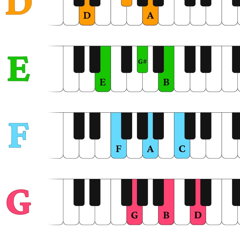 Piano Chords Chart Printable - Etsy