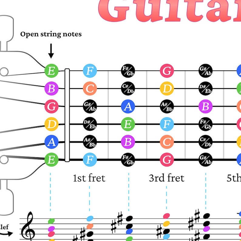 Guitar Notes Chart Printable - Etsy