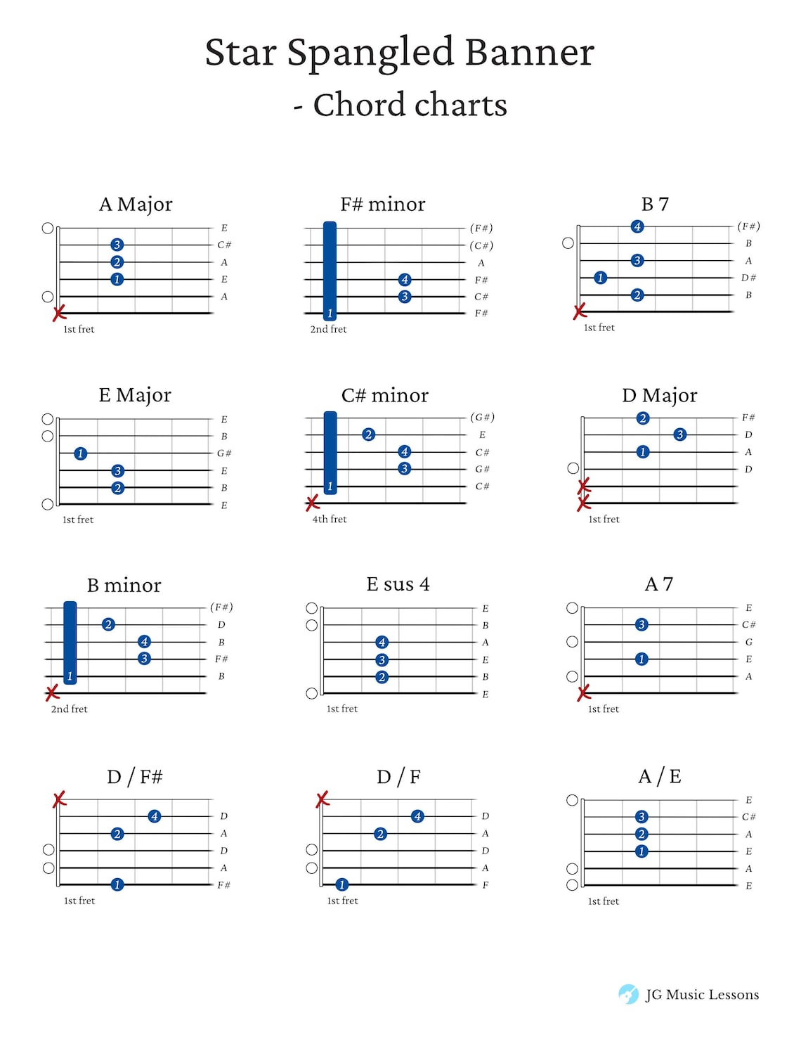 Star Spangled Banner Guitar Sheet Music - Tabs and Chord Charts - Etsy