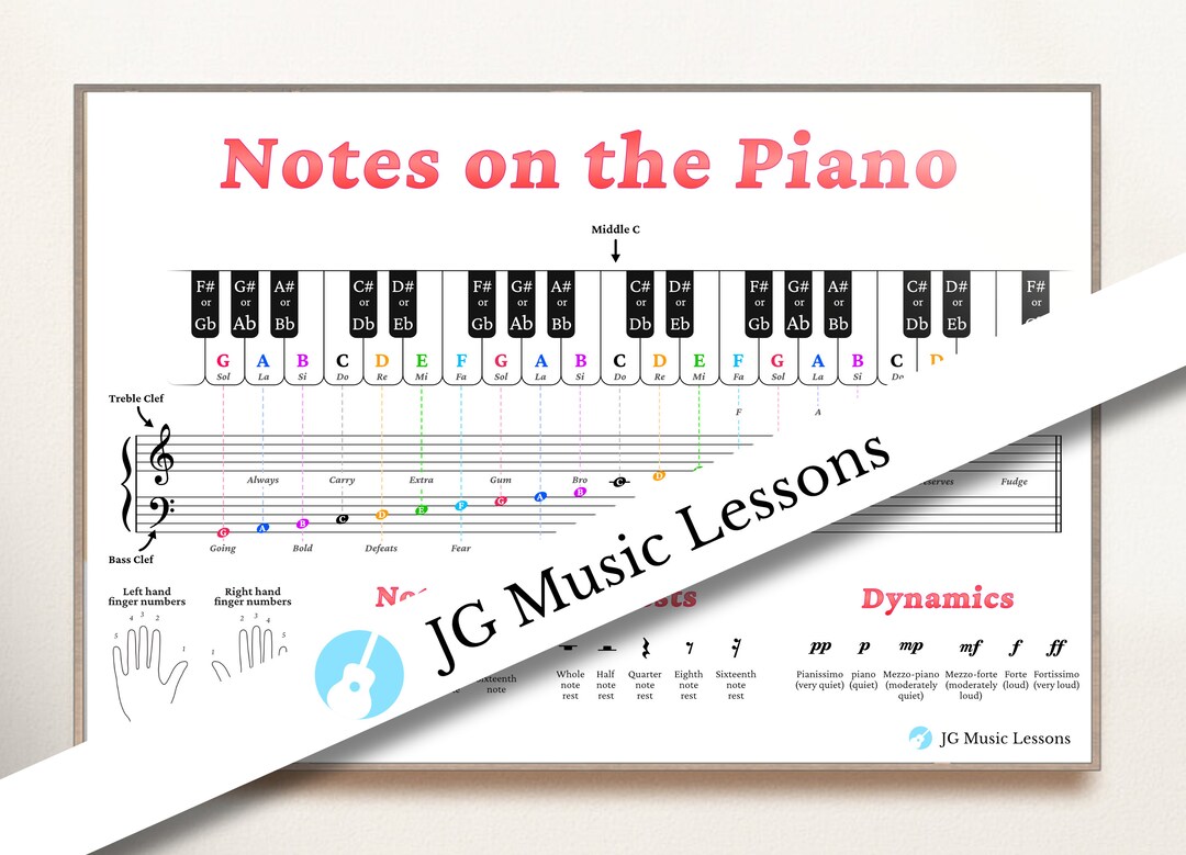 Piano Notes Chart Printable - Etsy