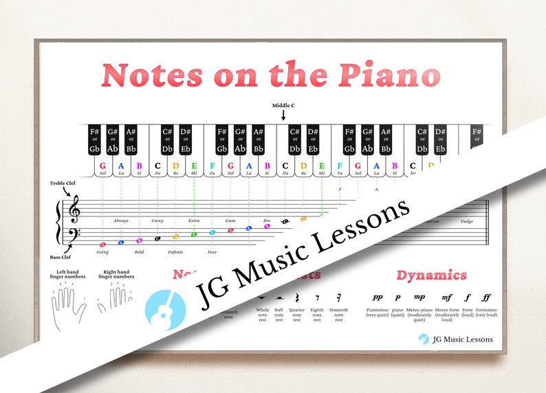 Piano Notes Chart Printable - Etsy