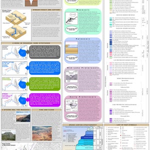 Geologic Trail Map / Grand Canyon / Geology Guide / Map / Hiking Map ...