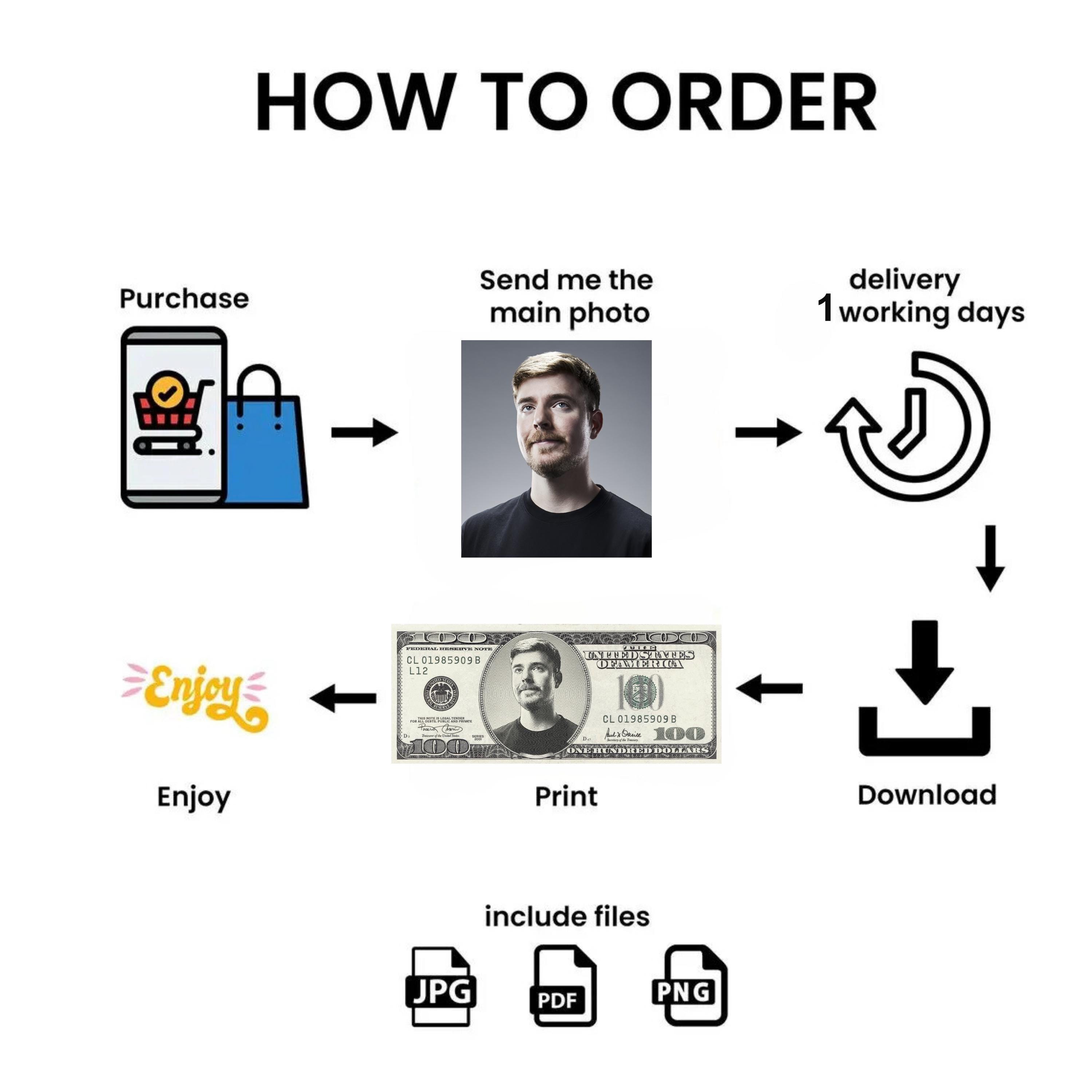 Personalized 100 Dollar Bill, Your Face on Money Custom Money Game ...