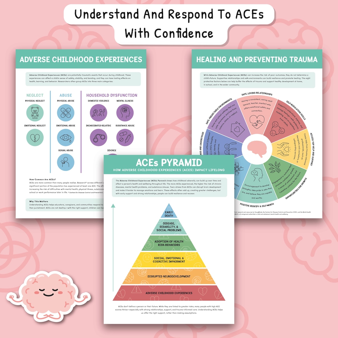 Adverse Childhood Experiences, Aces Pyramid, Healing and Preventing ...
