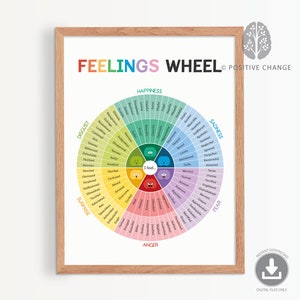 Feelings Wheel Poster, Emotions Words Handout, Social Emotional ...