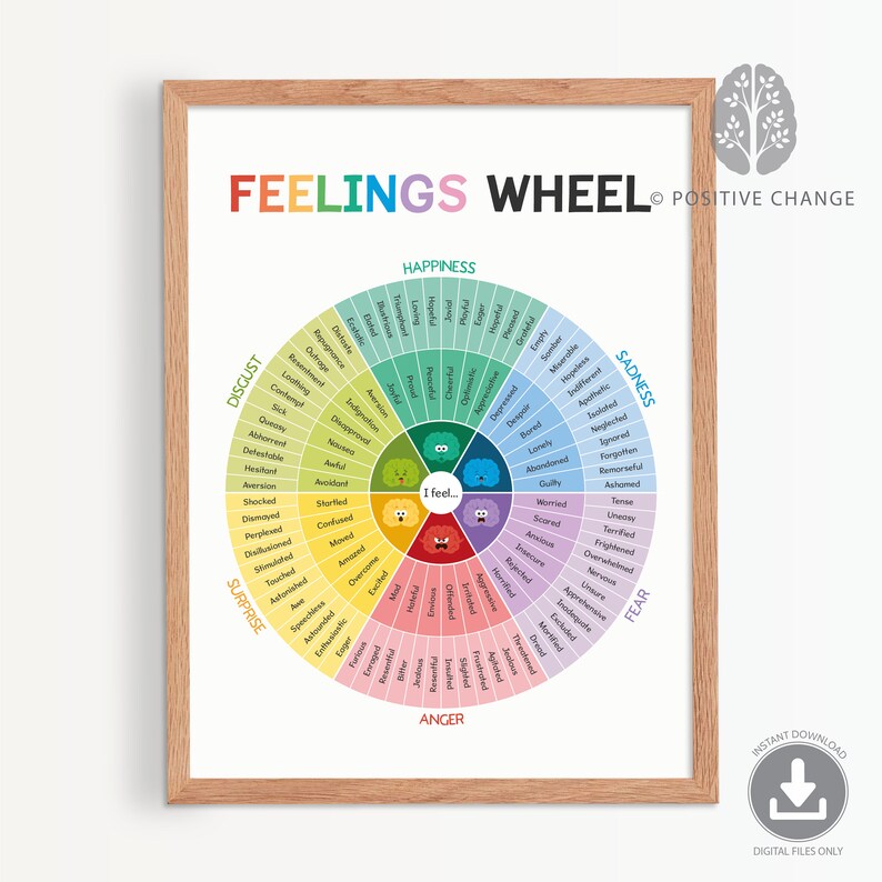 Feelings Wheel Poster, Emotions Words Handout, Social Emotional ...