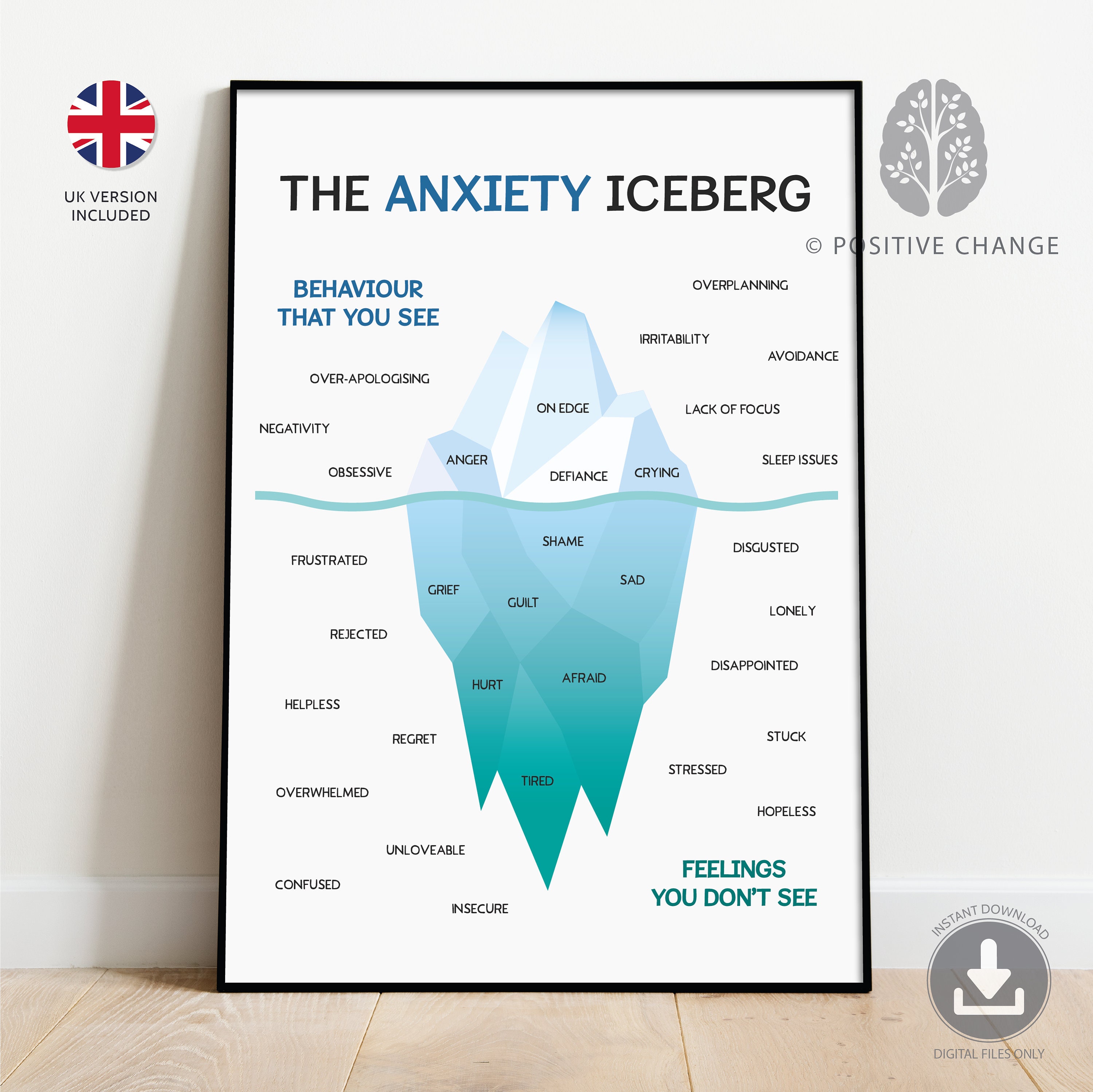 Anxiety Iceberg Poster, Emotional Self-regulation, Mental Health Poster ...