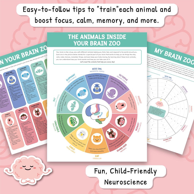 Brain Regions for Kids, Brain Worksheets, Flipping Your Lid, Coping ...