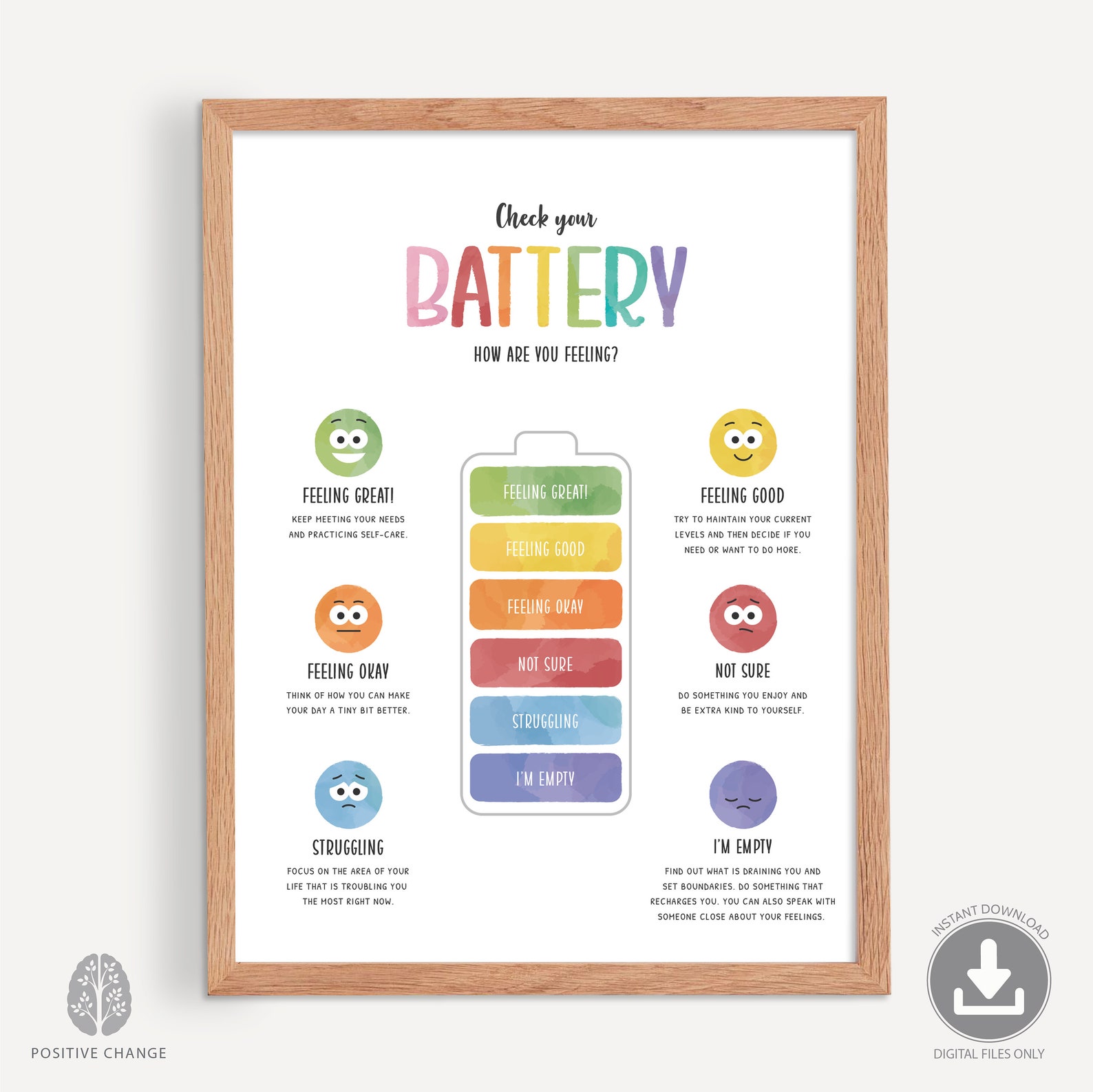 Check Your Battery Poster, Zones of Regulation Print, Counsellor Office ...