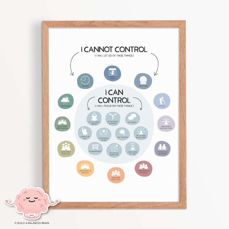 Circle of Control Wall Art, Mental Health Poster, Anxiety Classroom ...