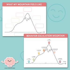 Behavior Escalation Cycle, Emotional Regulation Tool, Classroom ...