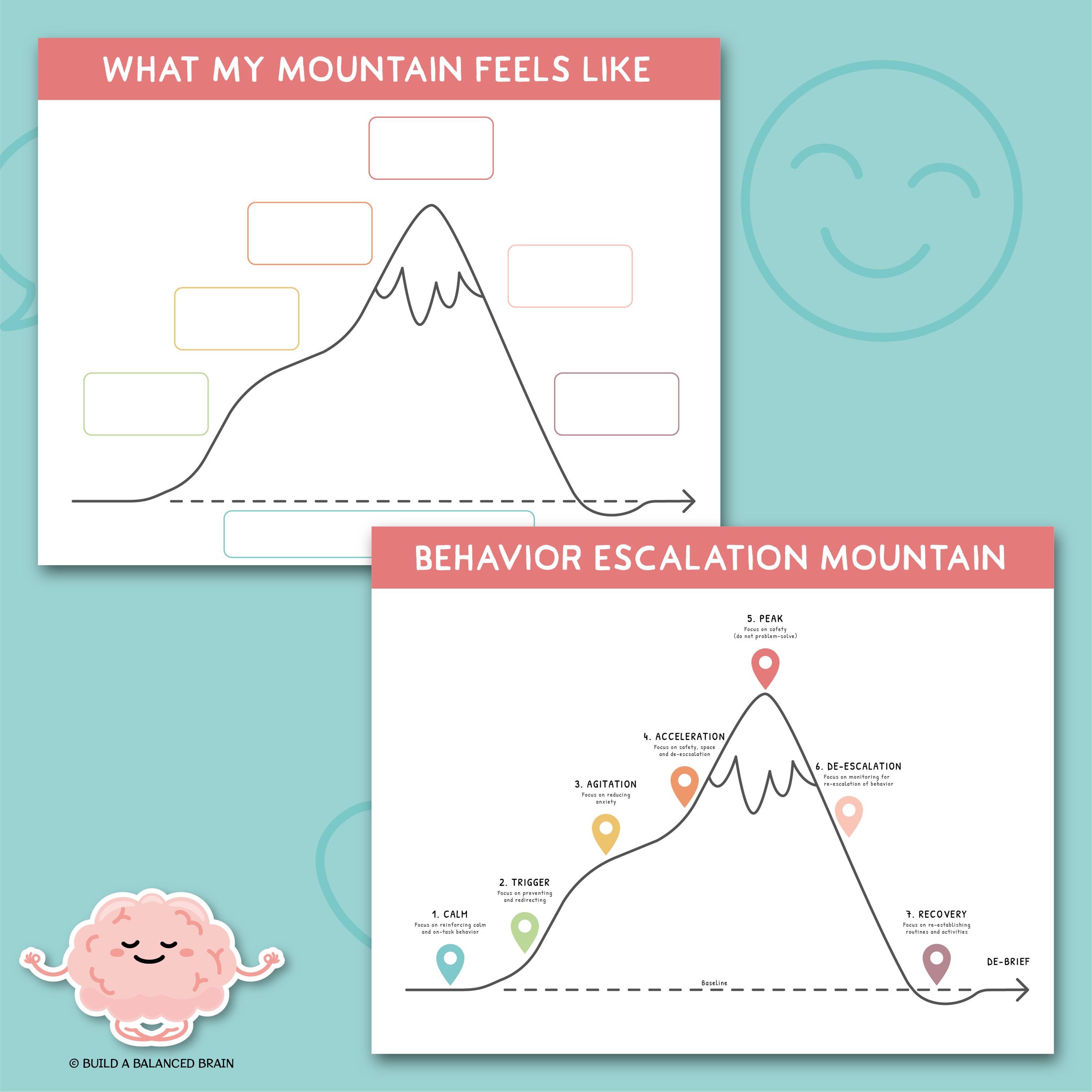 Behavior Escalation Cycle, Emotional Regulation Tool, Classroom ...