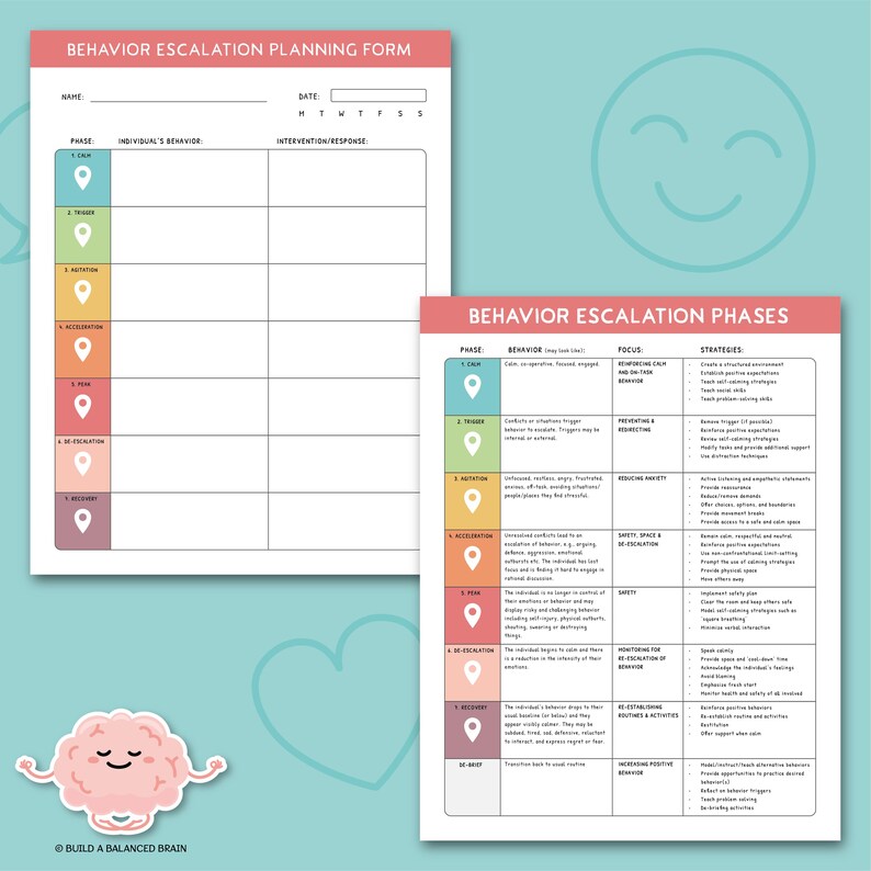 Behavior Escalation Cycle, Emotional Regulation Tool, Classroom ...