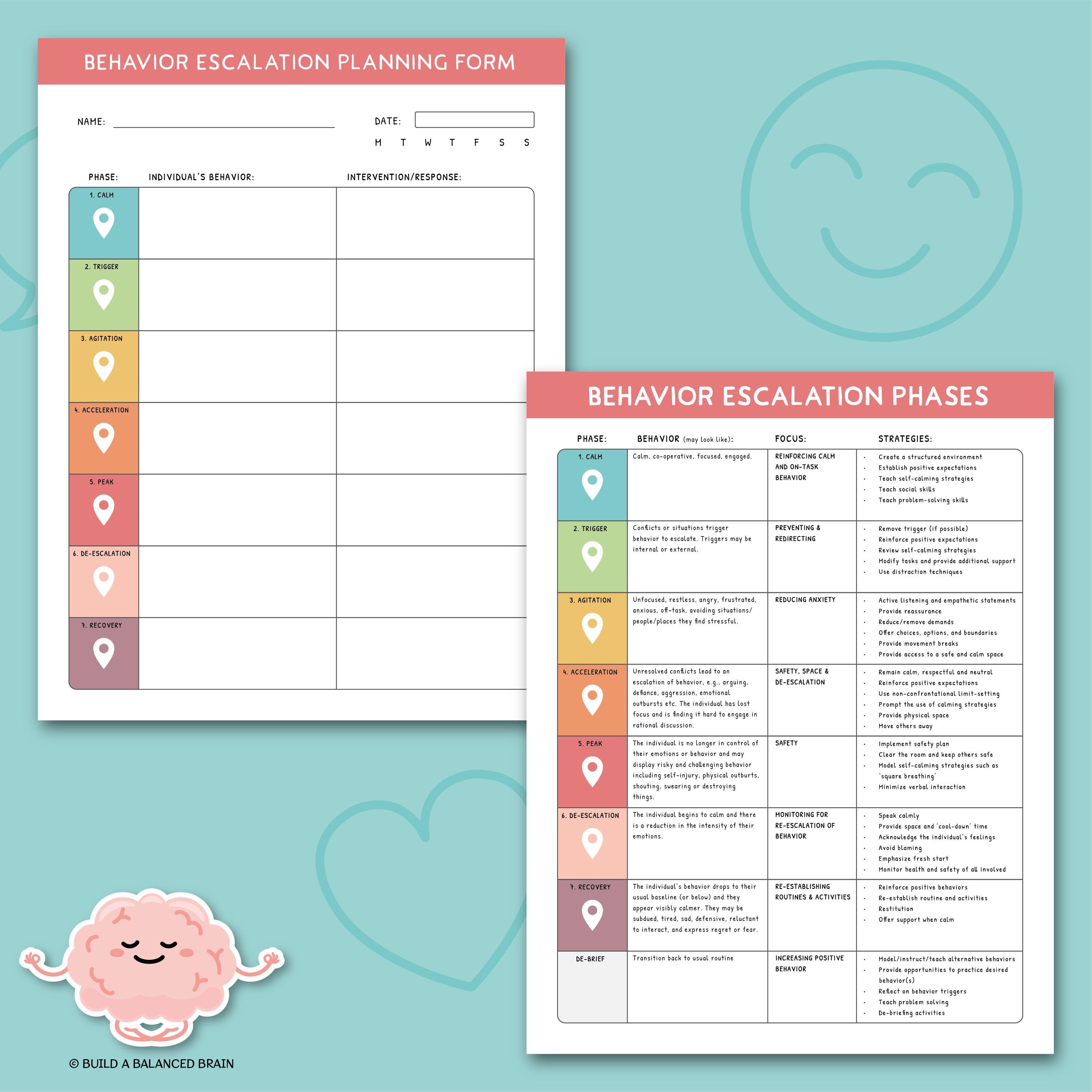 Behavior Escalation Cycle, Emotional Regulation Tool, Classroom ...
