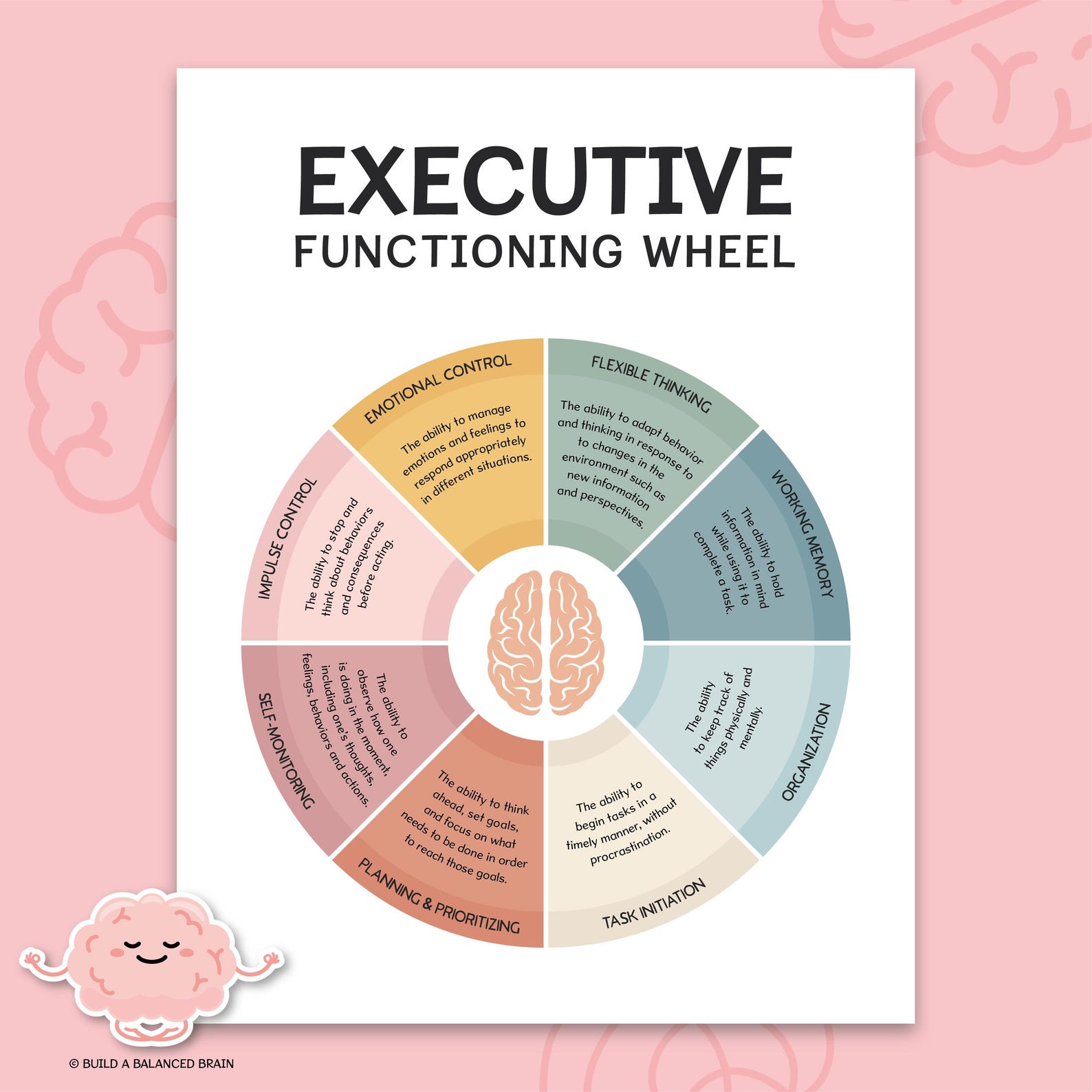 Executive Functioning Wheel, Executive Function, Self Regulation ...