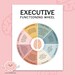 Executive Functioning Wheel, Executive Function, Self Regulation ...