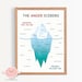 The Anger Iceberg Poster, Self-regulation, Social Emotional Learning ...