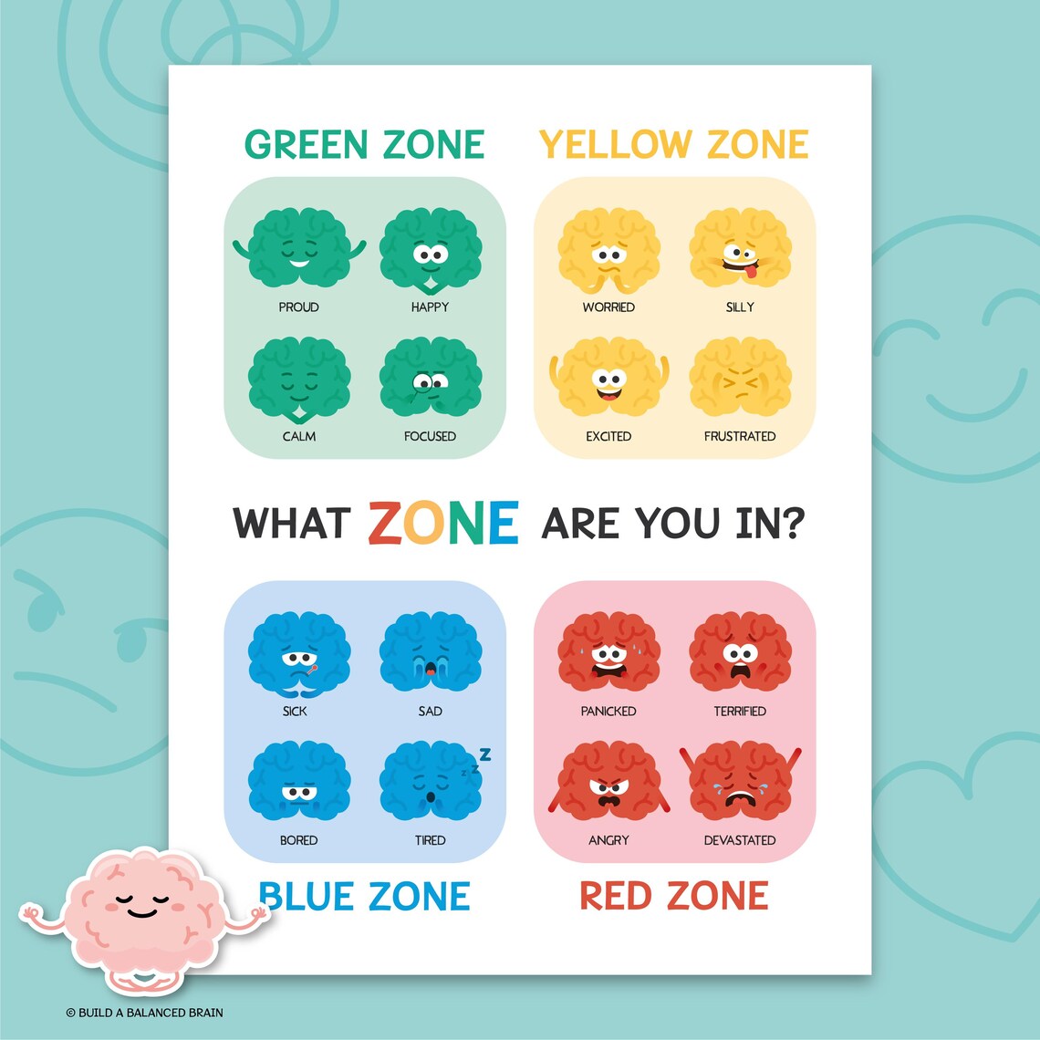 Zones of Regulation Poster, What Zone Are You In? Feelings Check In ...