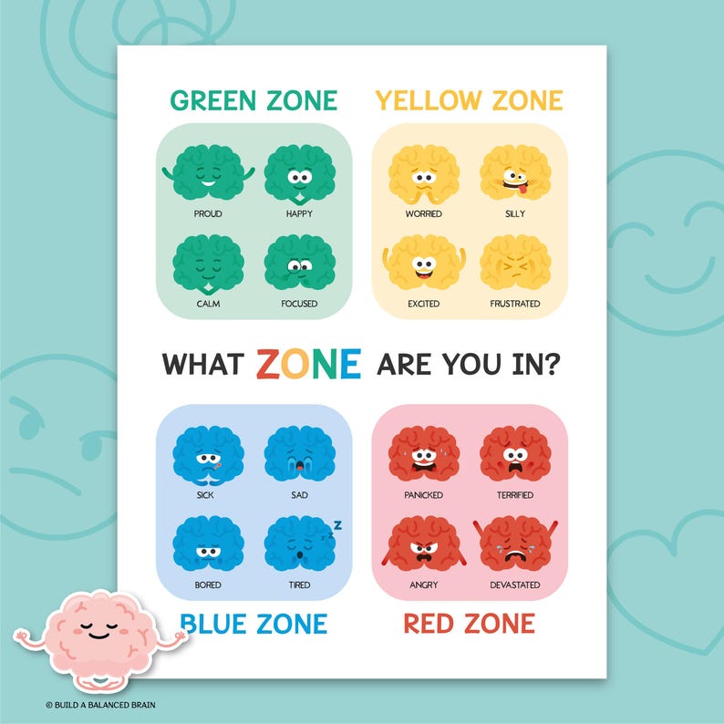 Zones of Regulation Poster, What Zone Are You In? Feelings Check In ...