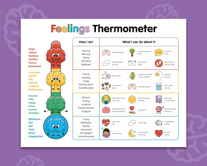 Feelings Thermometer With Coping Skills, Counsellor, Emotional Self ...
