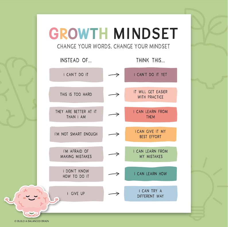 Growth Mindset Poster, Change Your Self-talk, Kids Affirmations ...