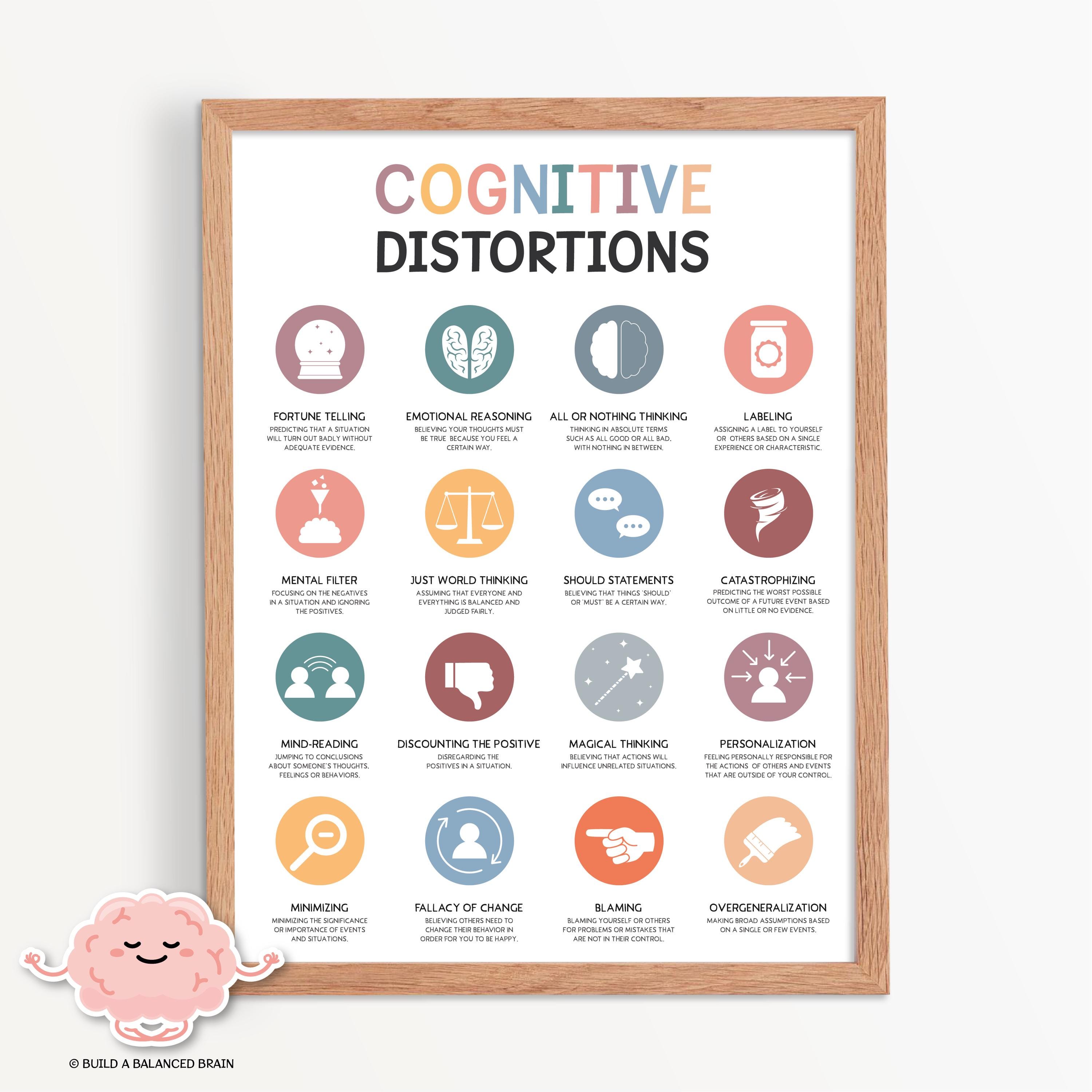 Cognitive Distortions Poster, Thinking Errors, Cognitive Biases ...