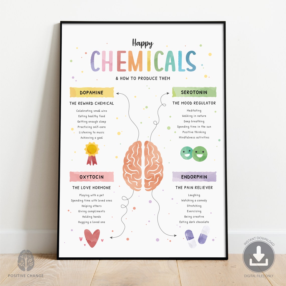 Happy Chemicals Poster, Mental Health Poster, Neurotransmitters ...