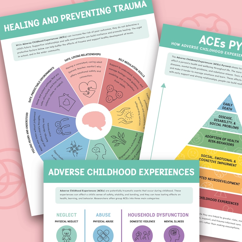 Adverse Childhood Experiences, Aces, Trauma Therapy Bundle, Preventing ...