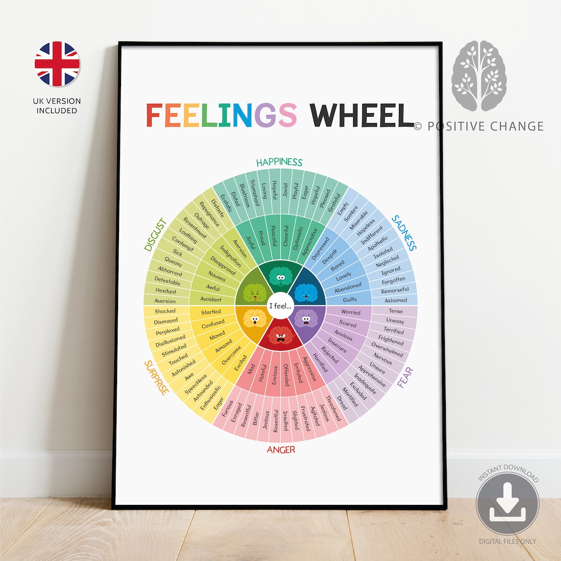 Feelings Wheel Poster Emotions Words Handout Social - Etsy Australia