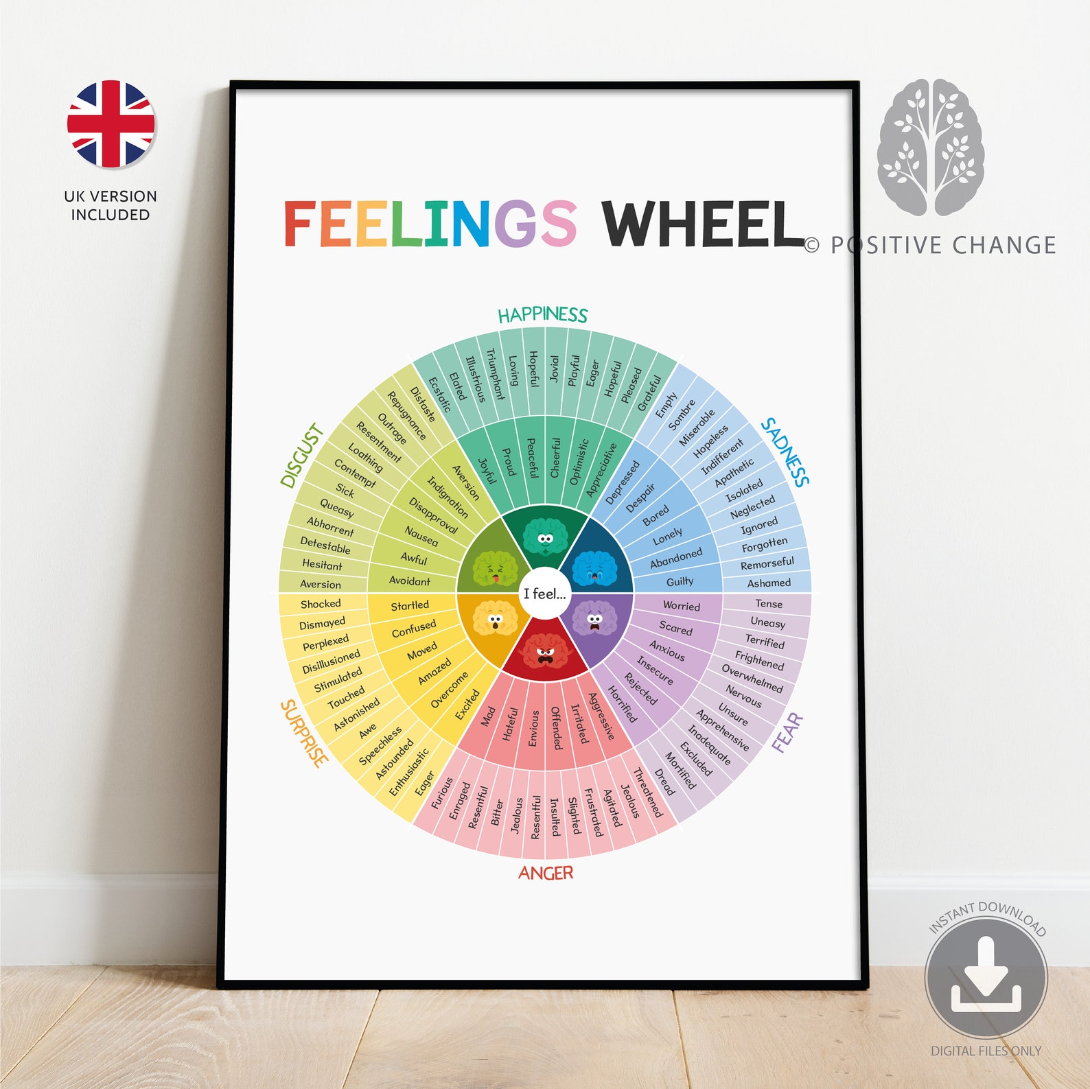 Feelings Wheel Poster, Emotions Words Handout, Social Emotional ...