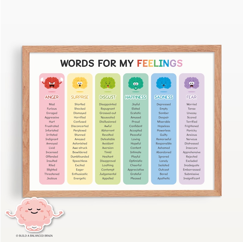 Words for My Feelings Poster, Emotions Words Handout, Social Emotional ...