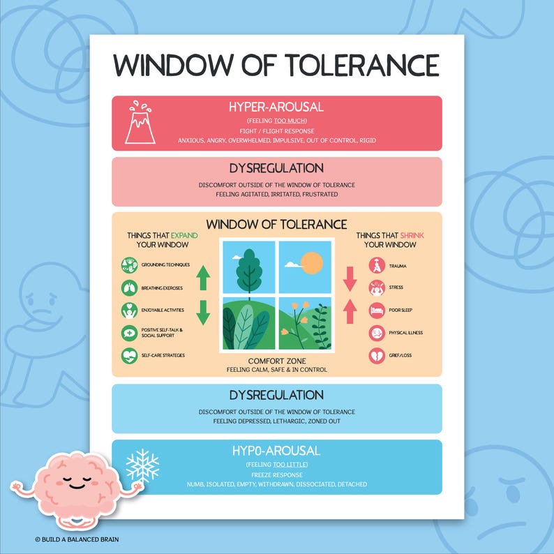 Window of Tolerance Cheat Sheet, Anxiety and Trauma Handout, Emotional ...