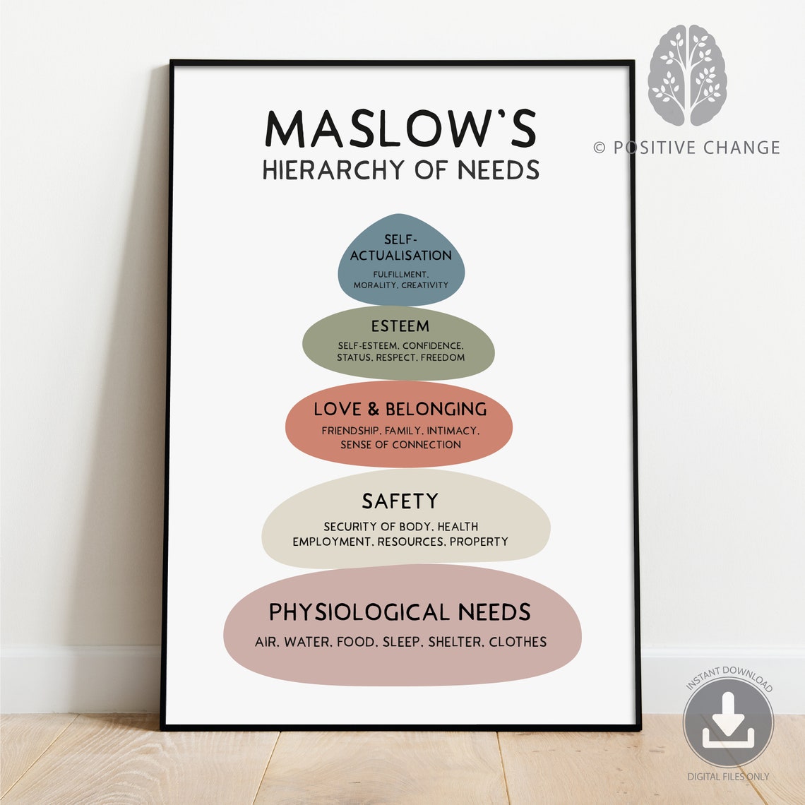 Maslow's Hierarchy of Needs Print, Self-actualisation, Balancing Stones ...