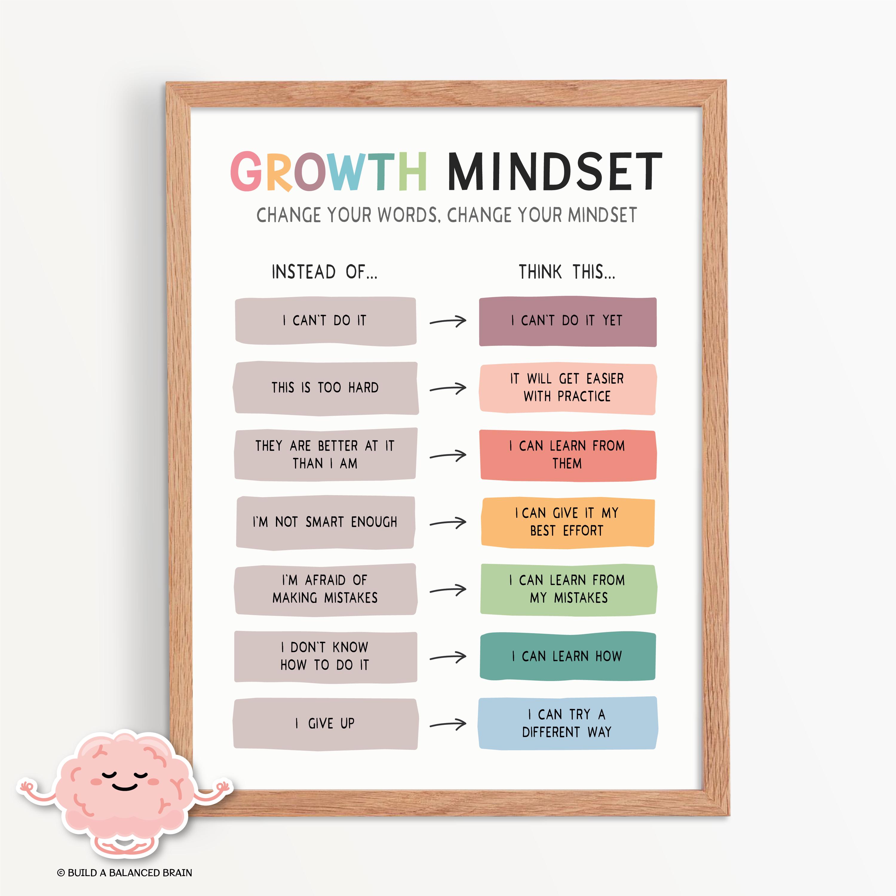 Growth Mindset Poster, Change Your Self-talk, Kids Affirmations ...