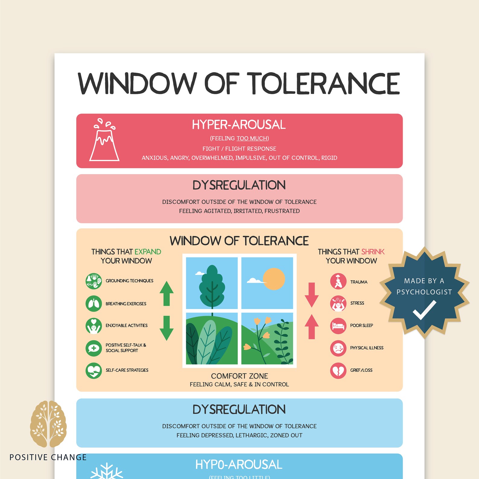 Window of Tolerance Cheat Sheet, Anxiety and Trauma Handout, Emotional ...