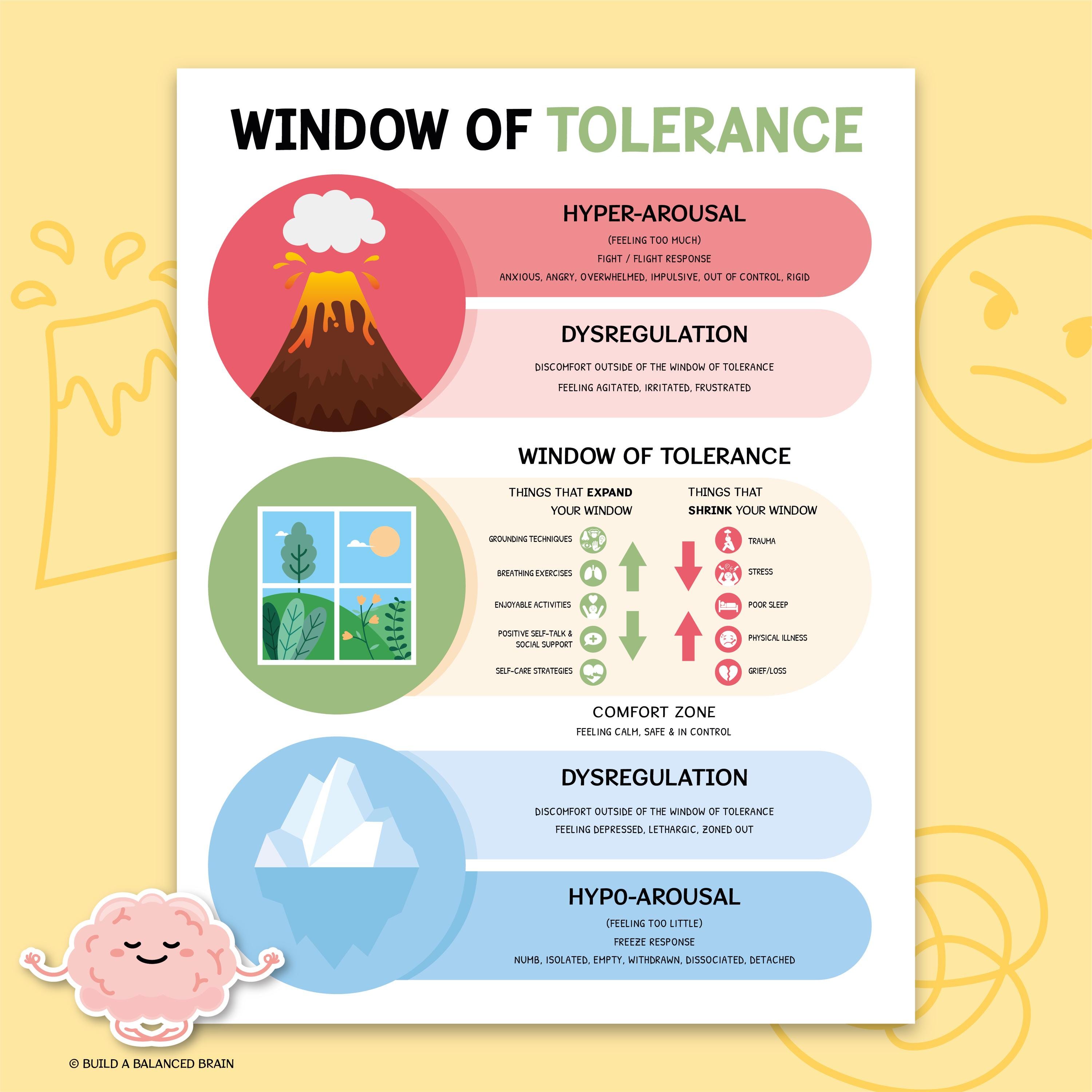 Window of Tolerance Worksheet Bundle, Anxiety, Trauma Handout ...