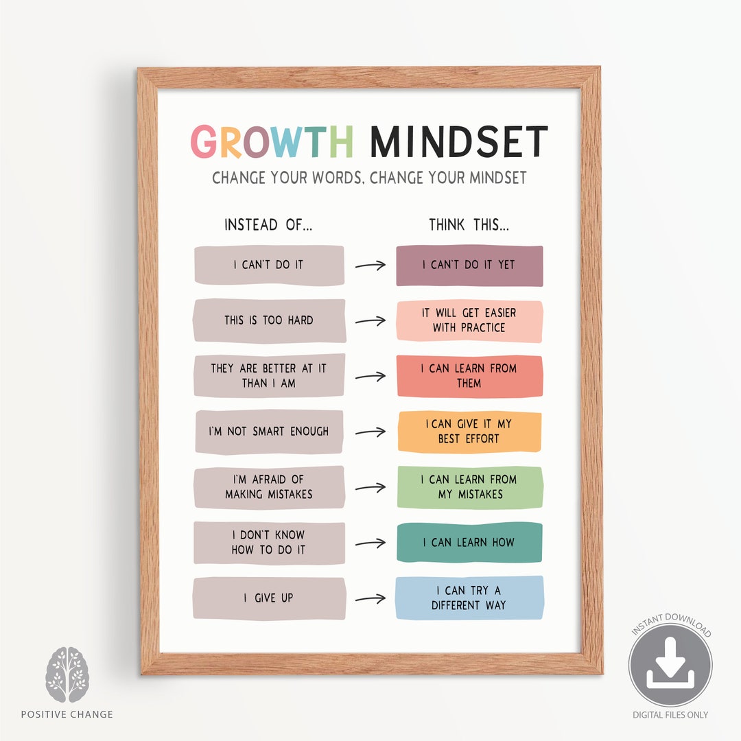 Growth Mindset Poster, Change Your Self-talk, Kids Affirmations ...
