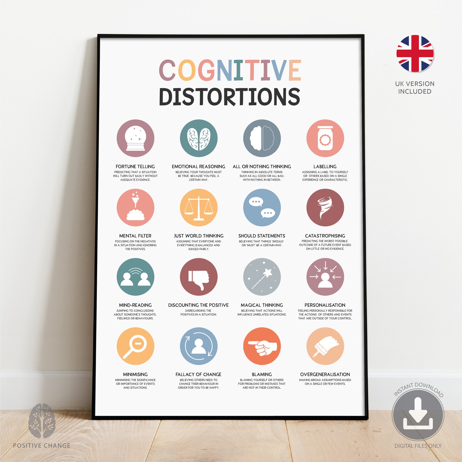 Cognitive Distortions Poster, Thinking Errors, Cognitive Biases ...