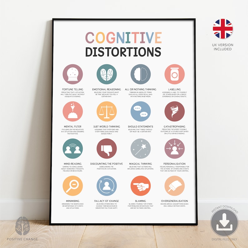 Cognitive Distortions Poster, Thinking Errors, Cognitive Biases ...