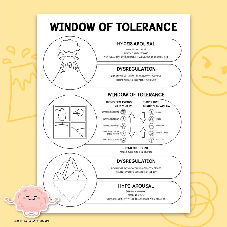 Window of Tolerance Toolkit, Anxiety, Trauma Handout, Emotional ...