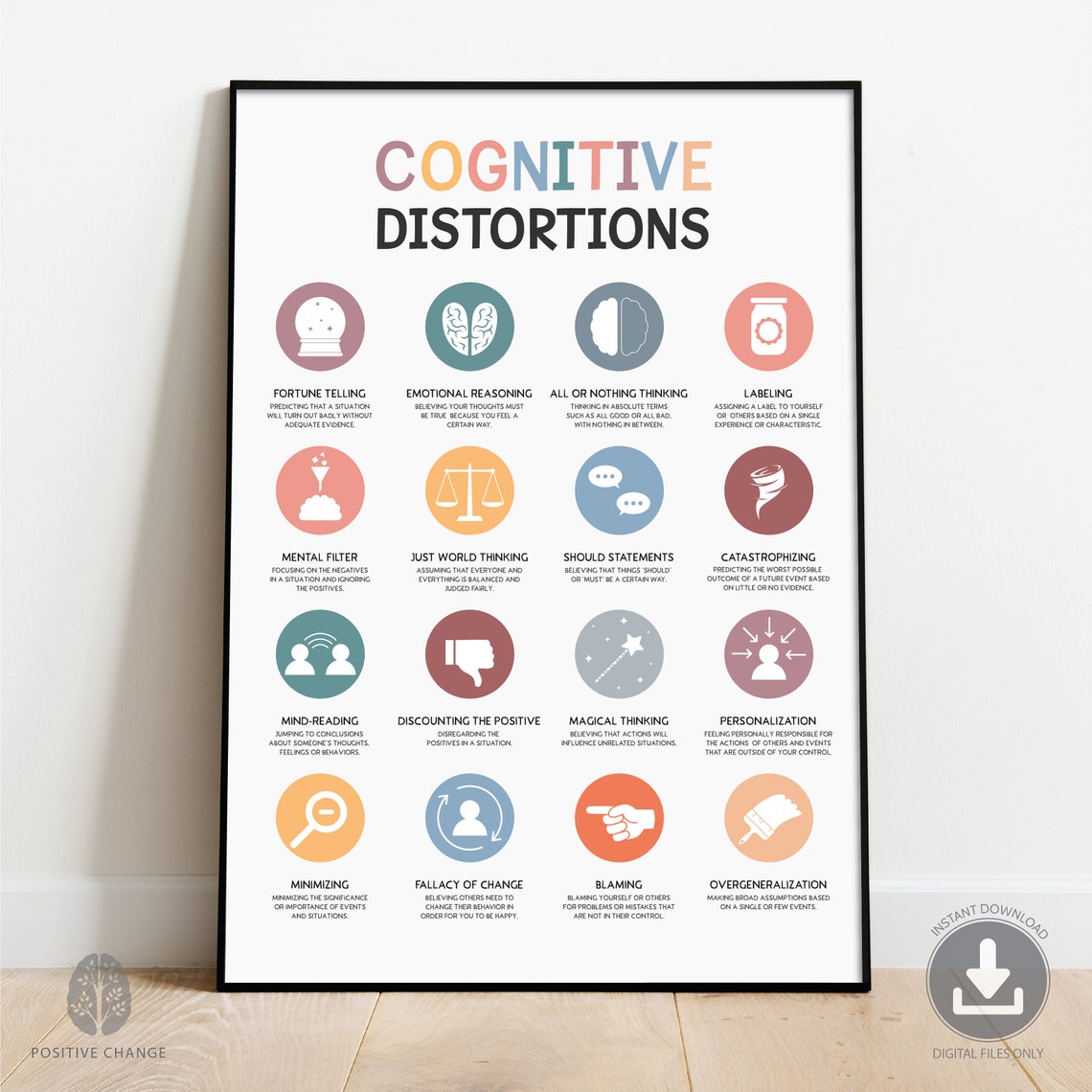 Cognitive Distortions Poster, Thinking Errors, Cognitive Biases ...