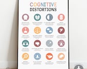 Cognitive Distortions Poster Thinking Errors Cognitive - Etsy