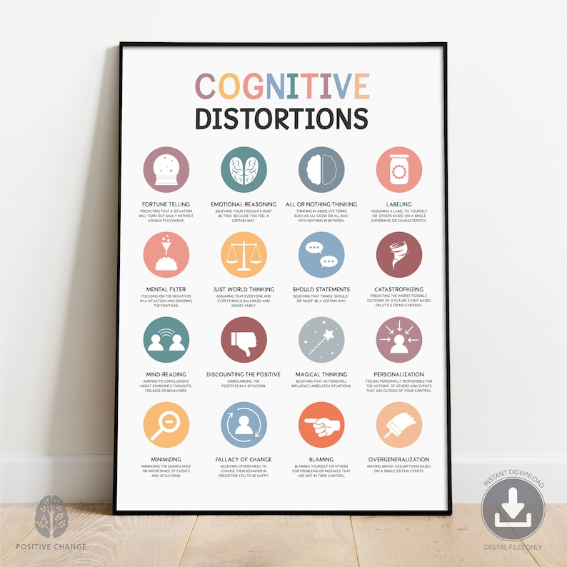 Cognitive Distortions Poster, Thinking Errors, Cognitive Biases ...