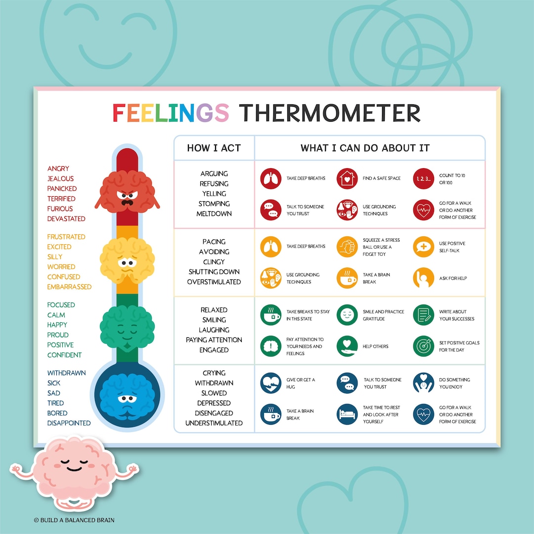 Feelings Thermometer With Coping Skills, Counsellor, Emotional Self ...