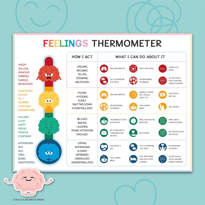 Feelings Poster - Etsy