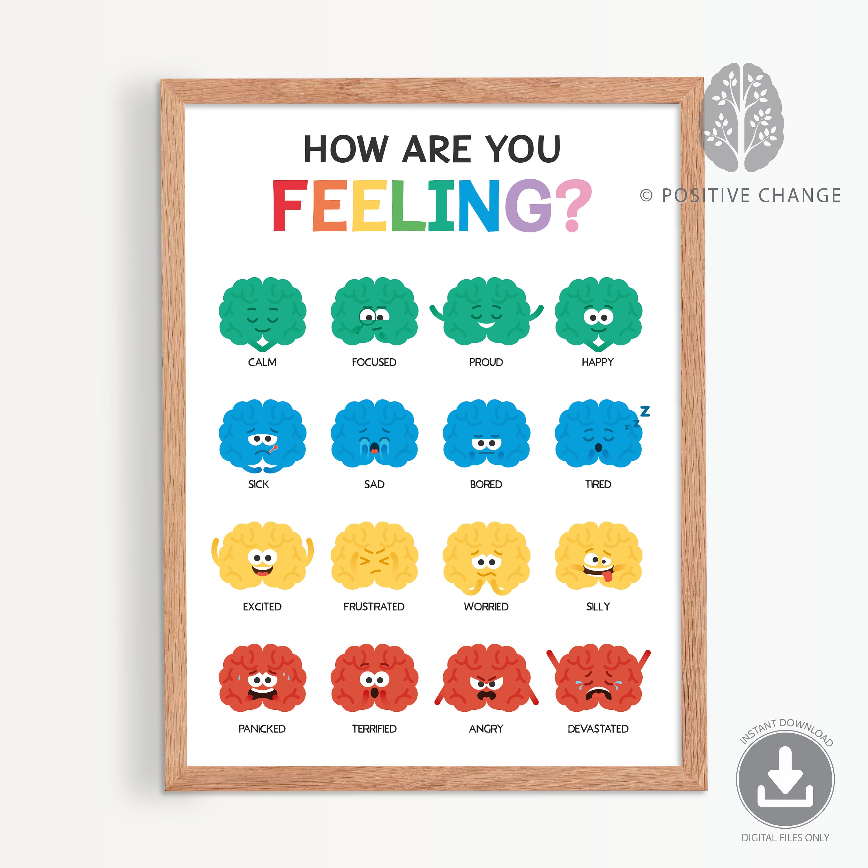 Zones of Regulation Poster Feelings Check In Social - Etsy